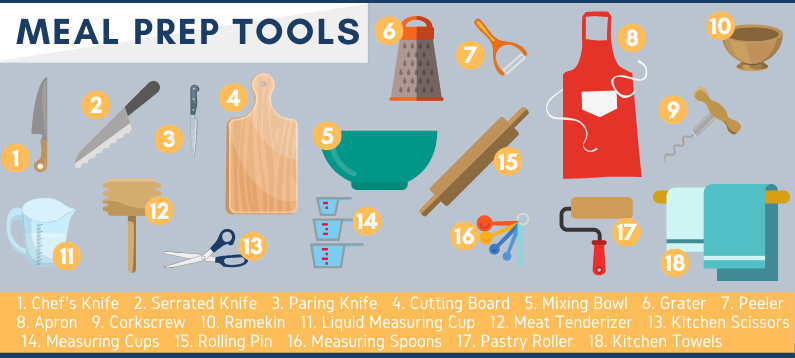 How to Stock Your Kitchen with Essential Cooking Tools - Well Resourced ...