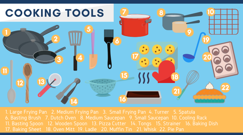 How to Stock Your Kitchen with Essential Cooking Tools - Well Resourced ...