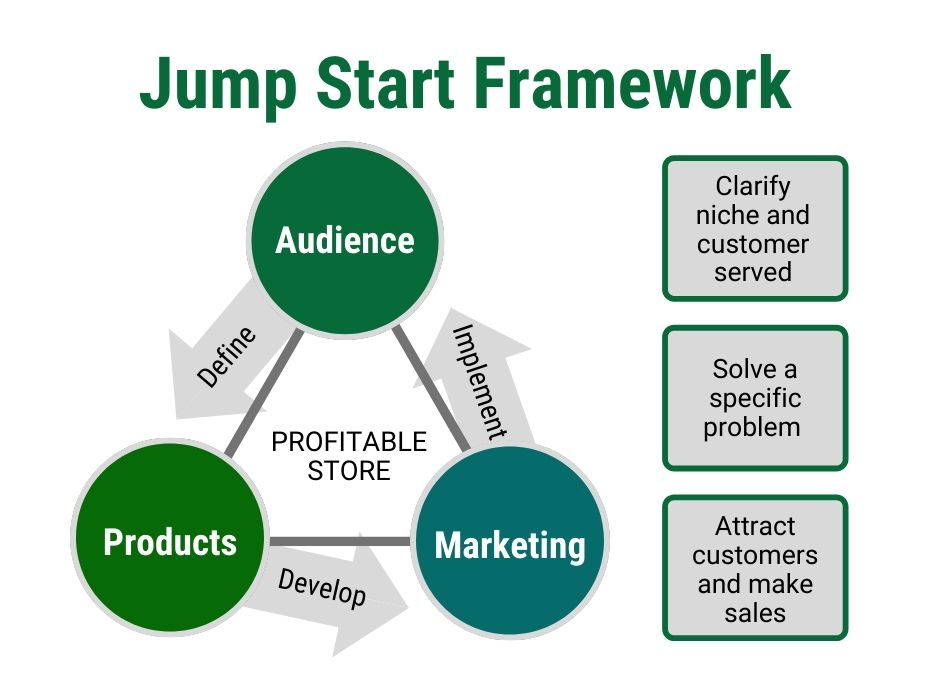 Jump Start Masterclass - Well Resourced Dietitian