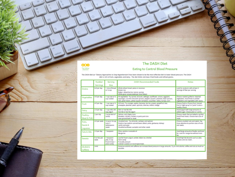 DASH Diet Patient Handout - Well Resourced Dietitian
