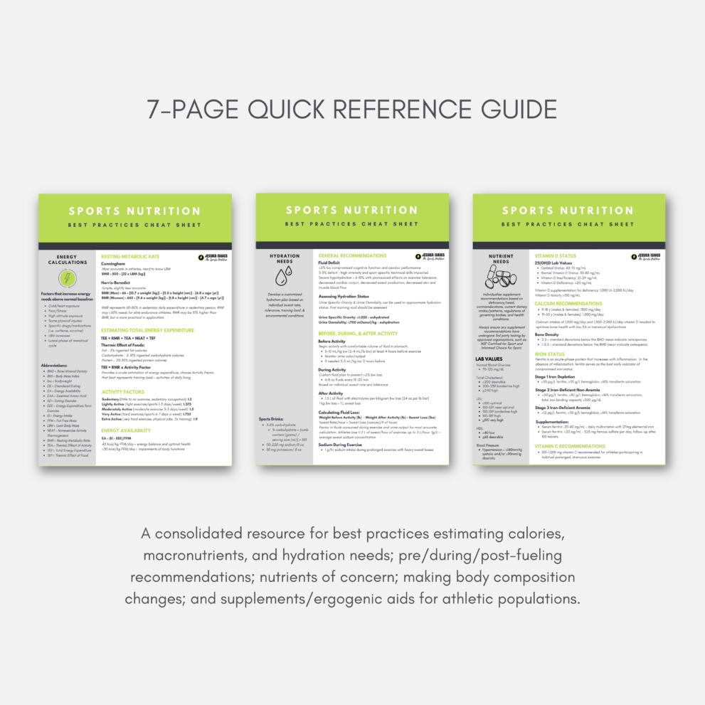 Sports Nutrition Cheat Sheet & Calculator - Well Resourced Dietitian