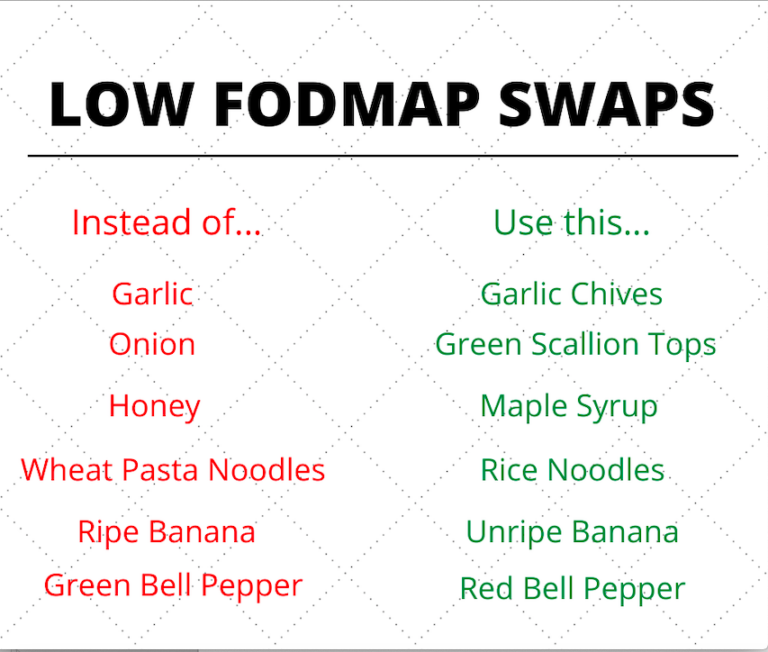 Low FODMAP Swaps - Well Resourced Dietitian