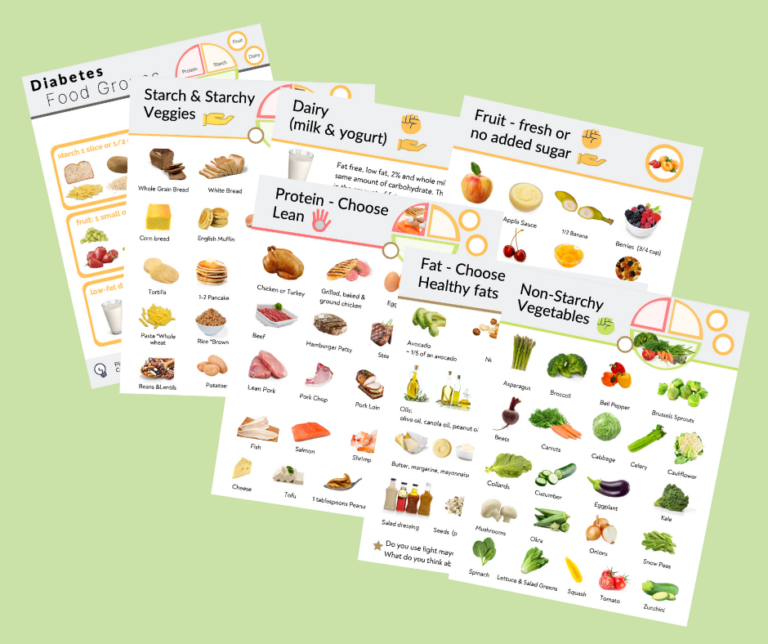 Diabetes Plate, Low Literacy, Plate Method, Food Groups - Well ...