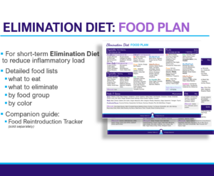 Elimination Diet - Food Plan - Well Resourced Dietitian