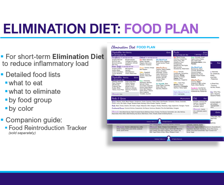 Elimination Diet - Food Plan - Well Resourced Dietitian