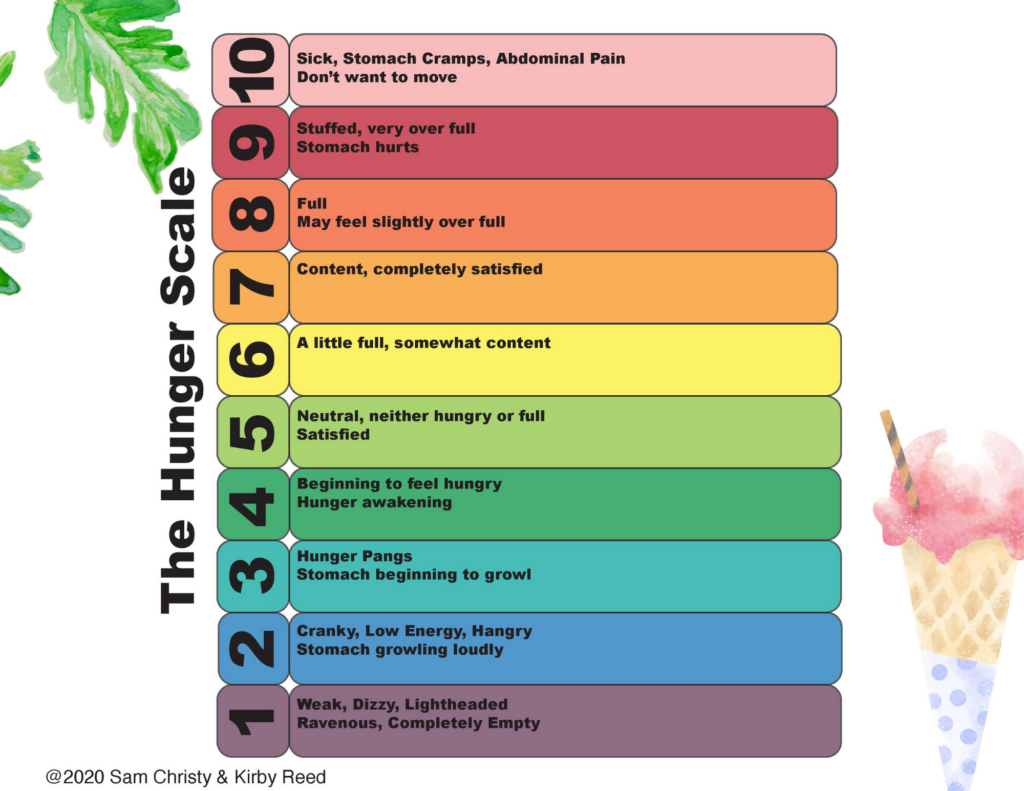 Hunger and Fullness Scale and Guide - Well Resourced Dietitian