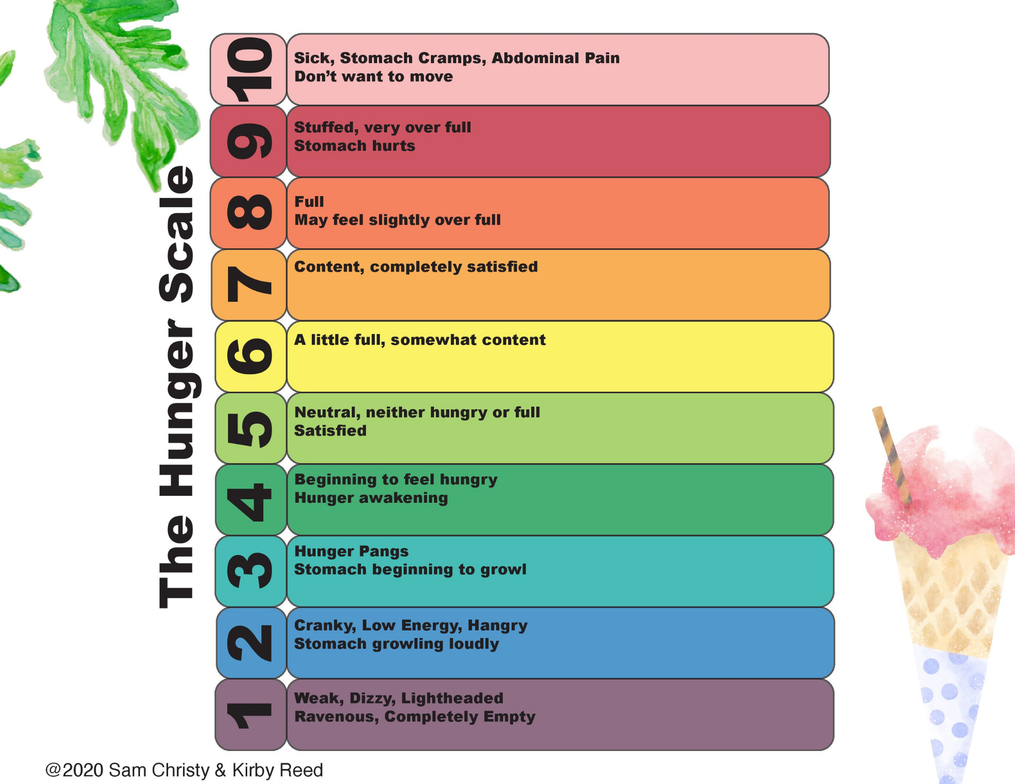 Hunger and Fullness Scale and Guide - Well Resourced Dietitian