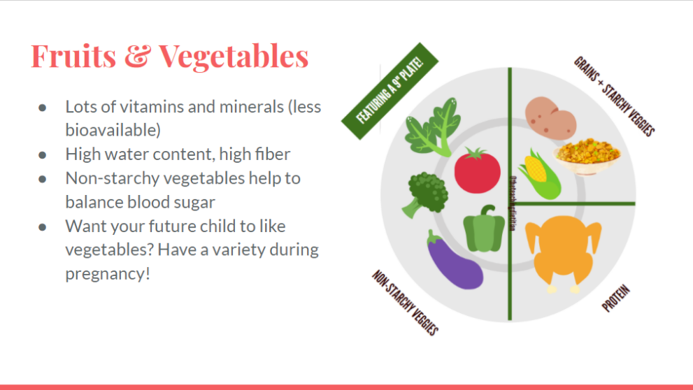 Prenatal Nutrition 101 Workshop Toolkit - Well Resourced Dietitian