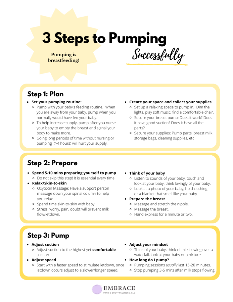 3 Steps to Pumping Successfully - for breastfeeding mothers - Well ...