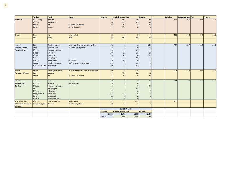 Sample Meal Plan Package, 2000-3000 Kcals - Well Resourced Dietitian