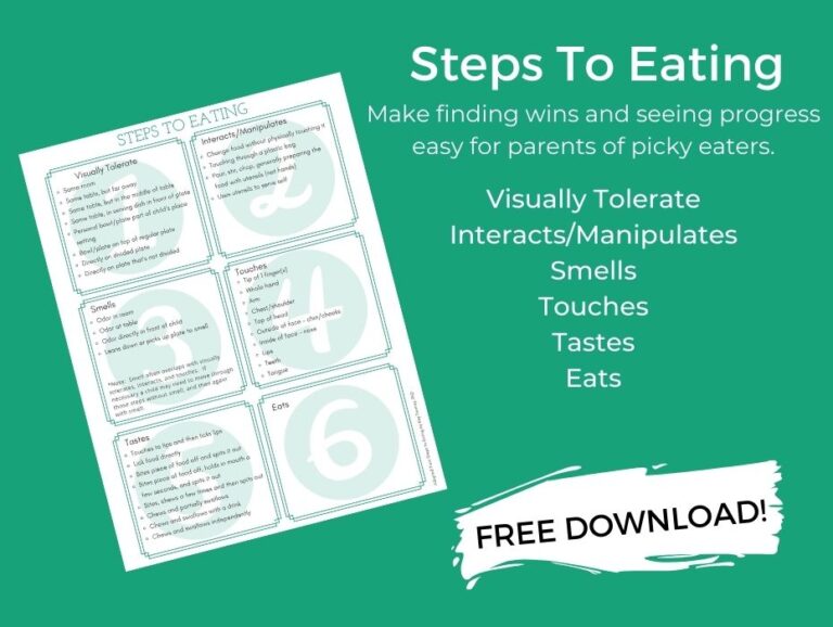 Steps To Eating | Well Resourced Dietitian