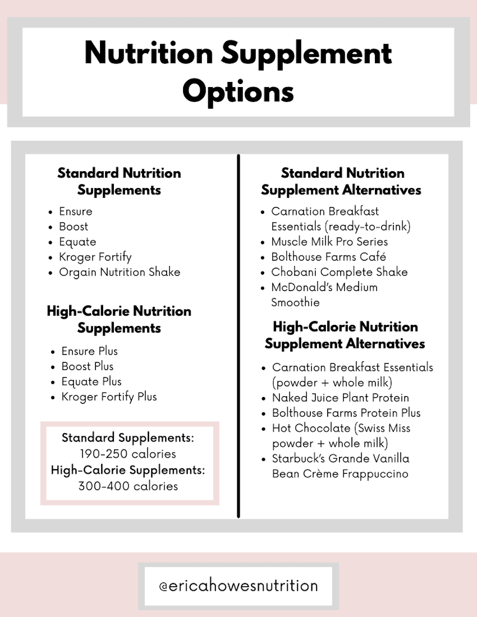Nutrition Supplement List - Well Resourced Dietitian