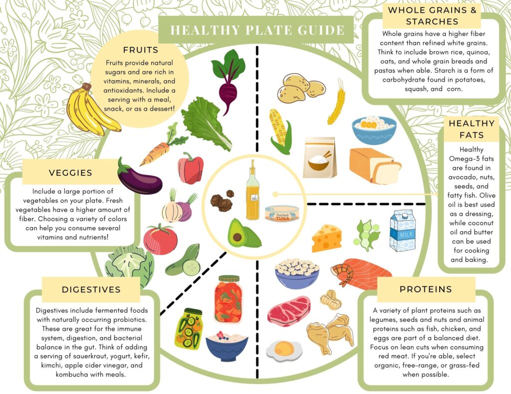 Simple Healthy Plate Guide - Well Resourced Dietitian