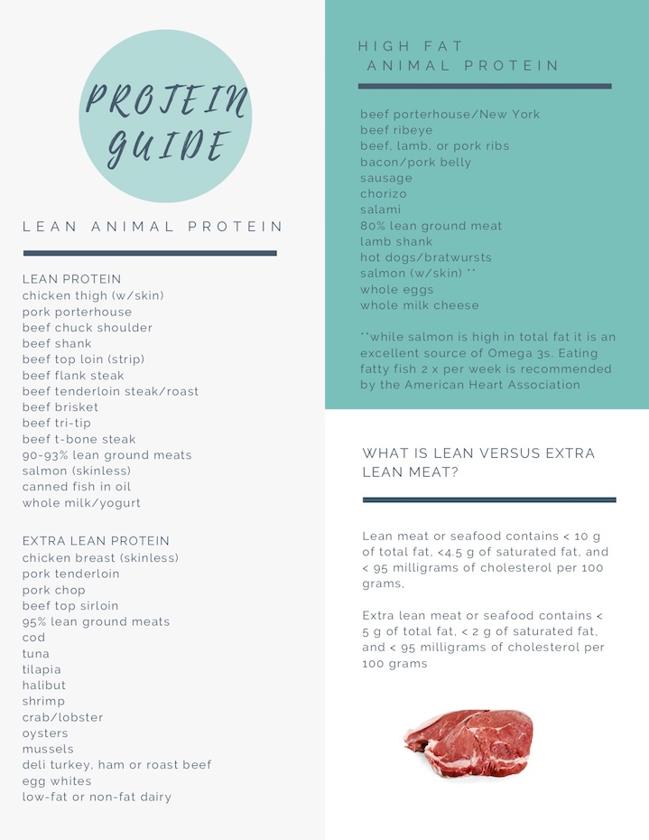 A Client's Guide to Macronutrients - Well Resourced Dietitian