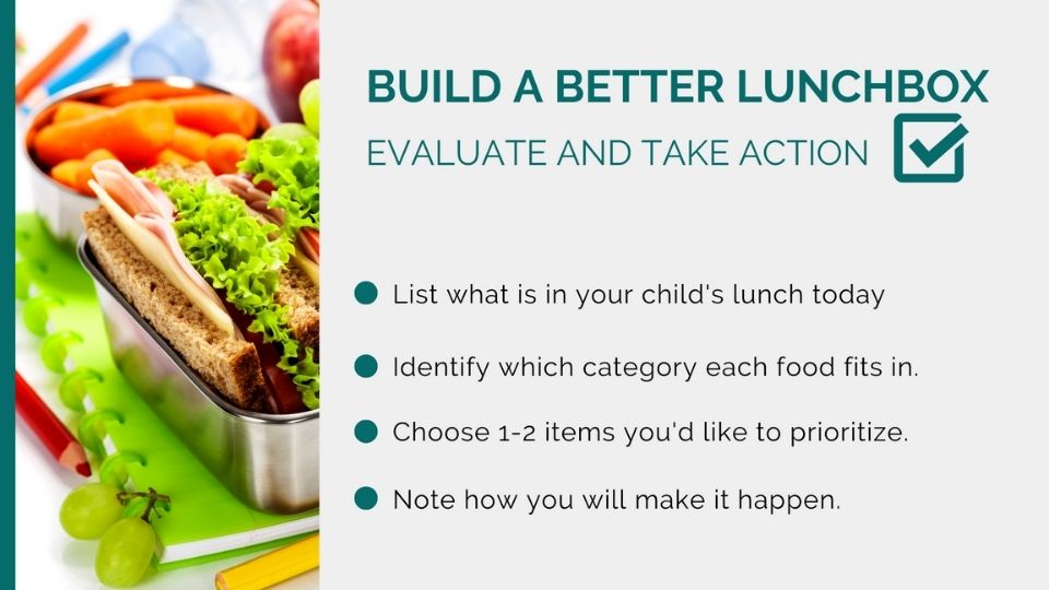Pack a Healthy School Lunch Presentation and Activity Worksheet - Well ...