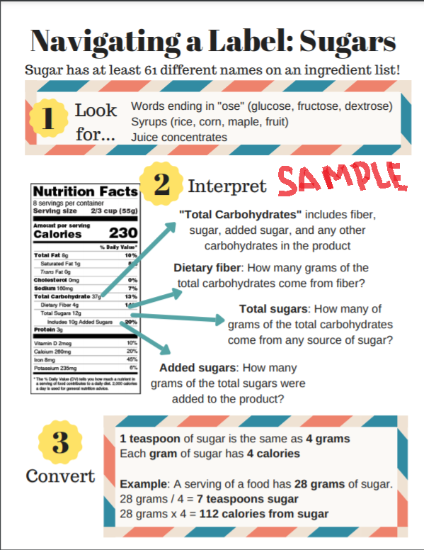 Reading a Label: Sugar - Well Resourced Dietitian