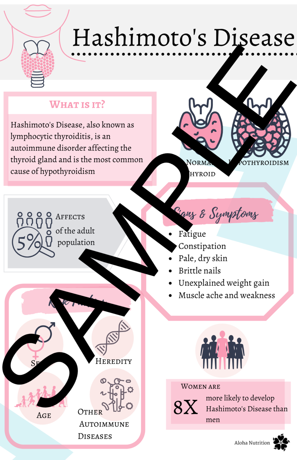 Hashimotos - Well Resourced Dietitian