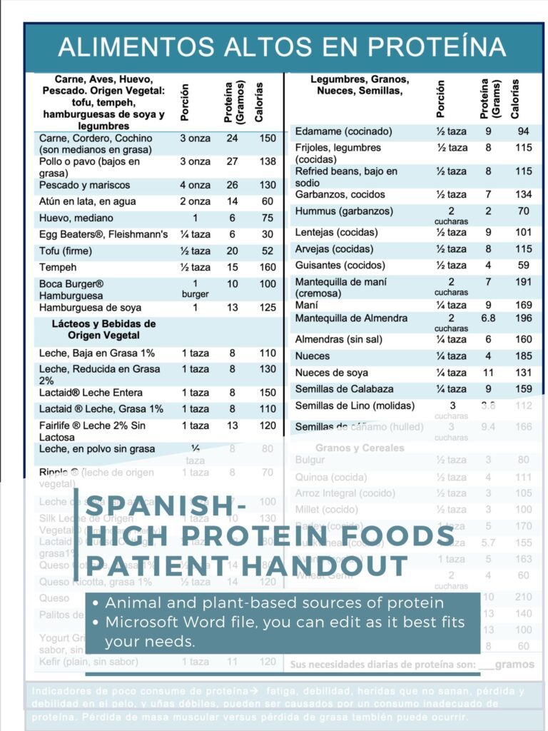 Spanish High Protein Foods Patient Handout - Well Resourced Dietitian