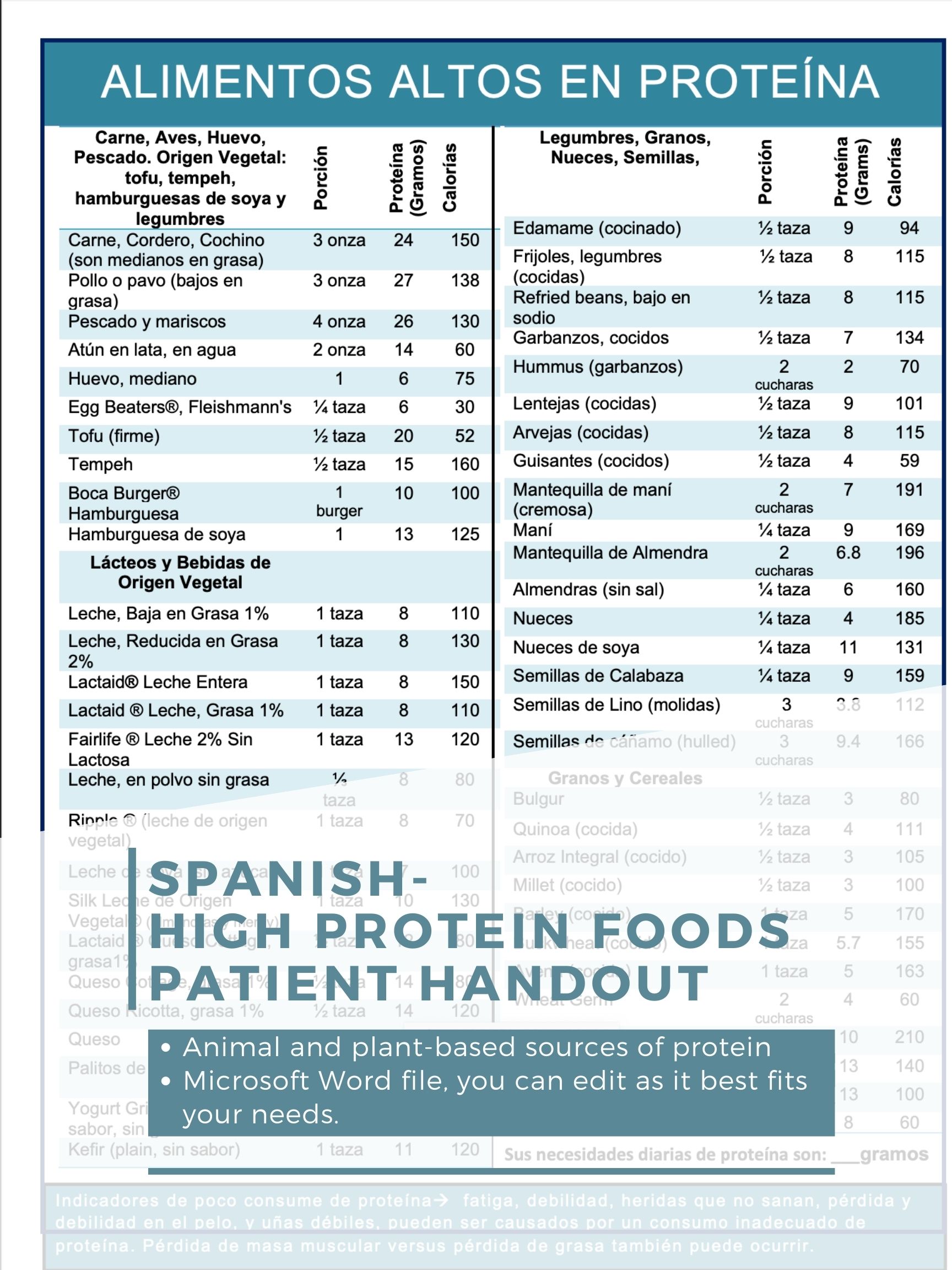 Spanish High Protein Foods Patient Handout - Well Resourced Dietitian