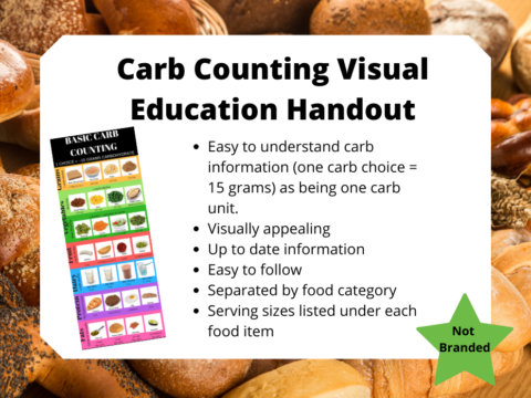 Carb Counting Visual Education Handout - Well Resourced Dietitian