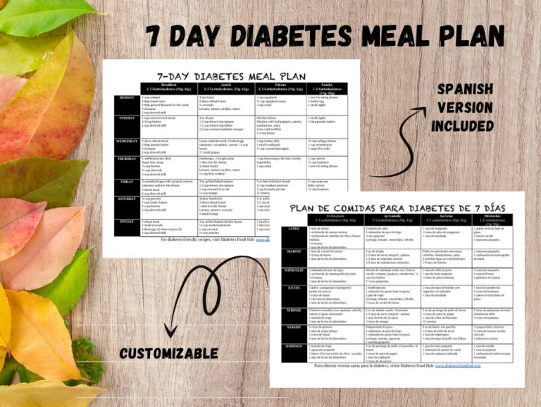 7 Day Diabetes Meal Plan - Well Resourced Dietitian