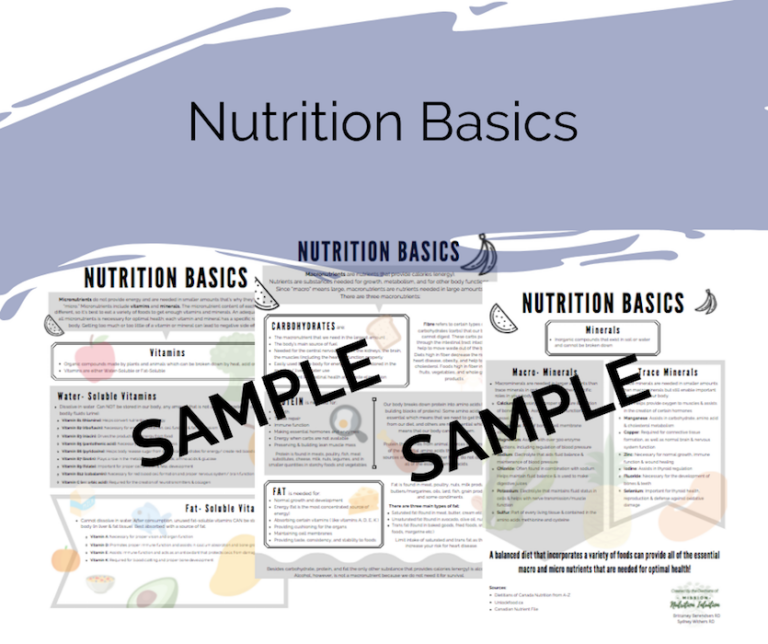 Nutrition Basics - Well Resourced Dietitian