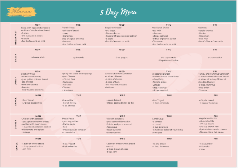 5-Day Menu - Well Resourced Dietitian