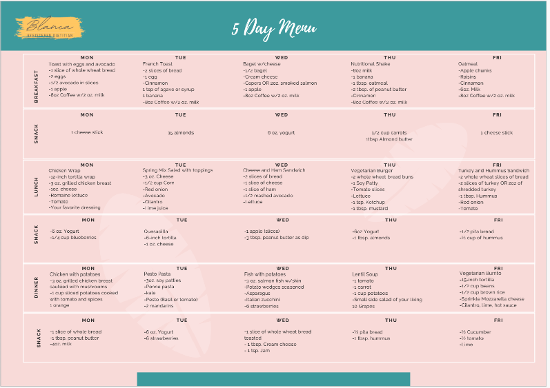 5-Day Menu - Well Resourced Dietitian