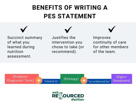 How to Write a PES Statement (with Examples!) - Well Resourced Dietitian