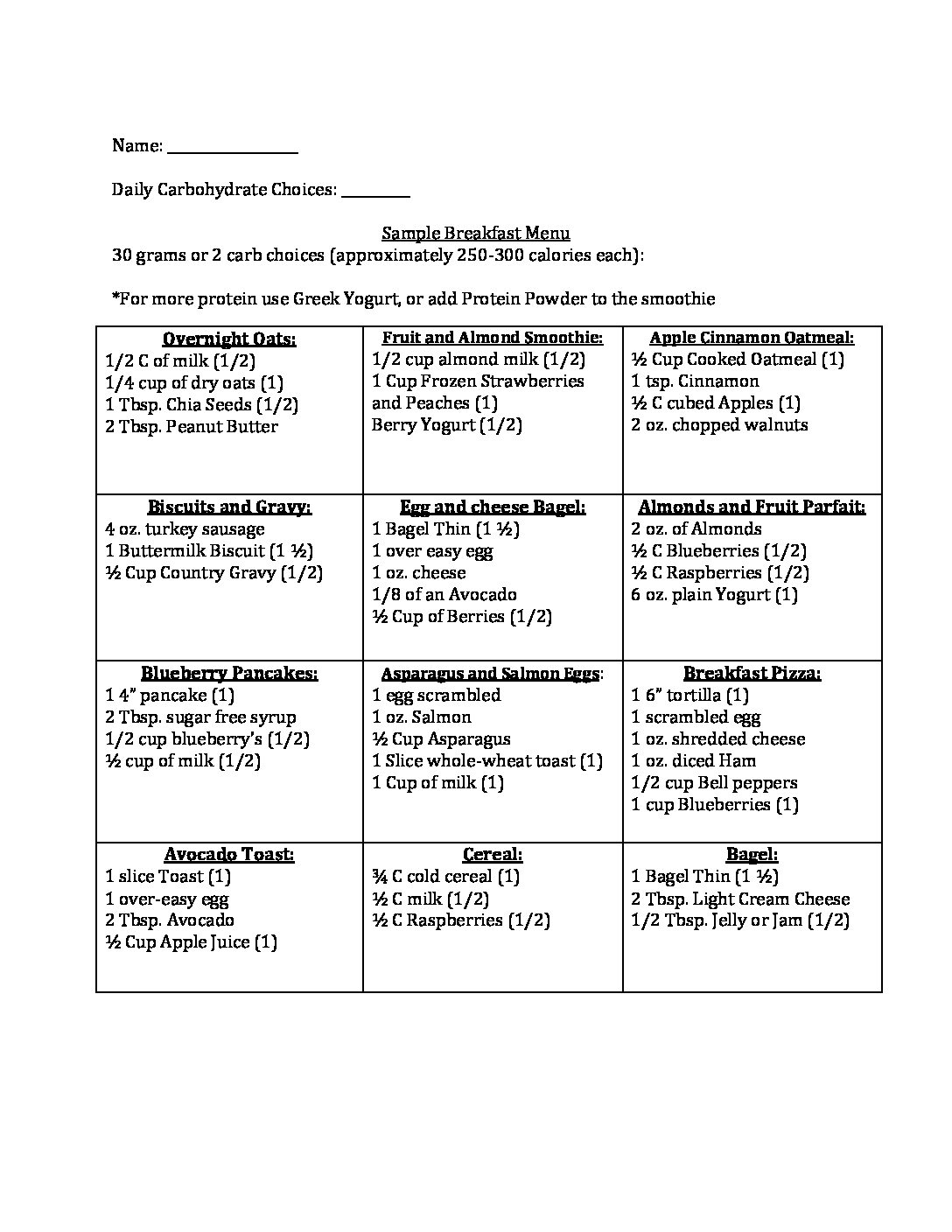 Sample Diabetic Menu’s | Well Resourced Dietitian