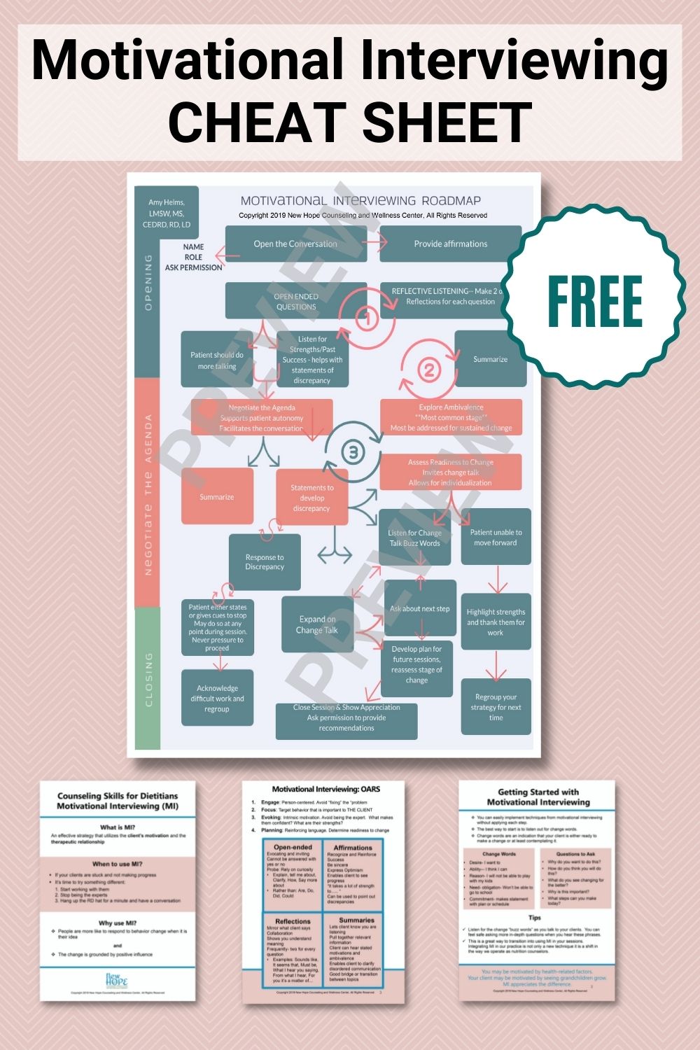 The Dietitian's Guide to Motivational Interviewing - Well Resourced ...
