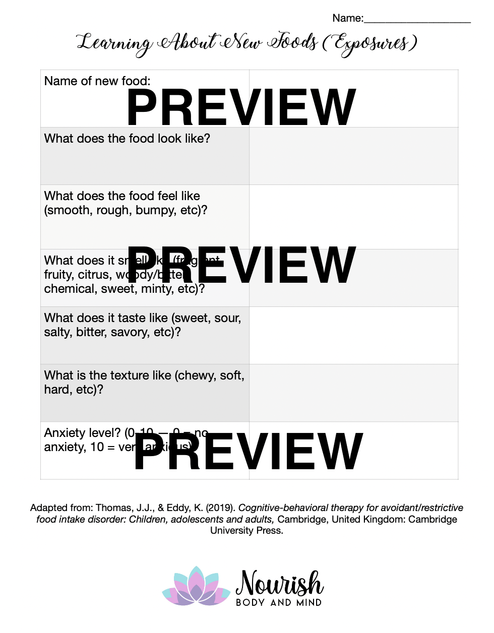Learning about new foods - food exposure & mindfulness - Well Resourced ...