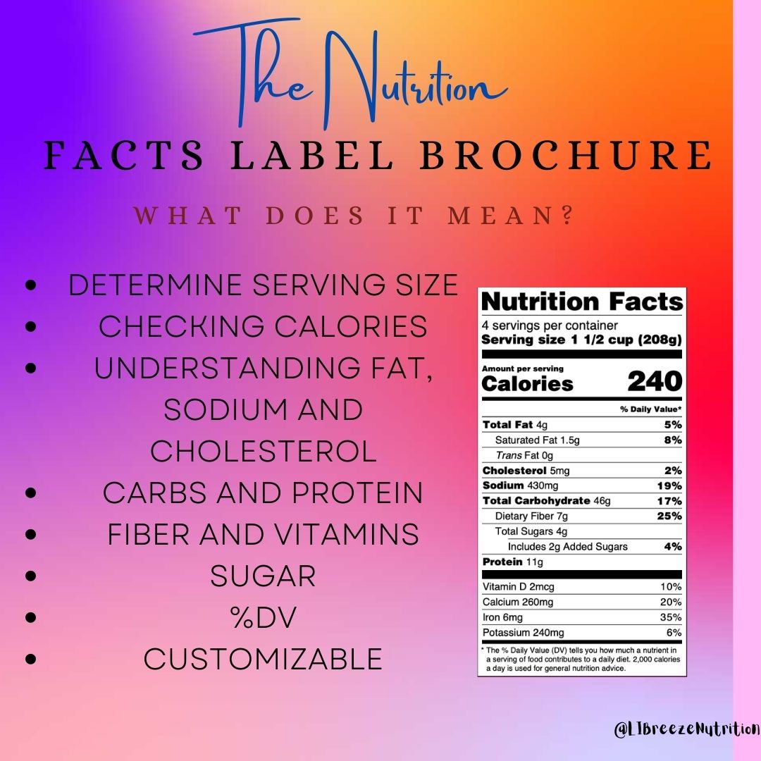 The Nutrition Facts Label- What does it mean? - Well Resourced Dietitian