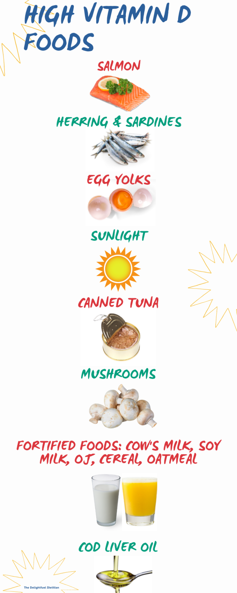 High Vitamin D Foods list - Well Resourced Dietitian