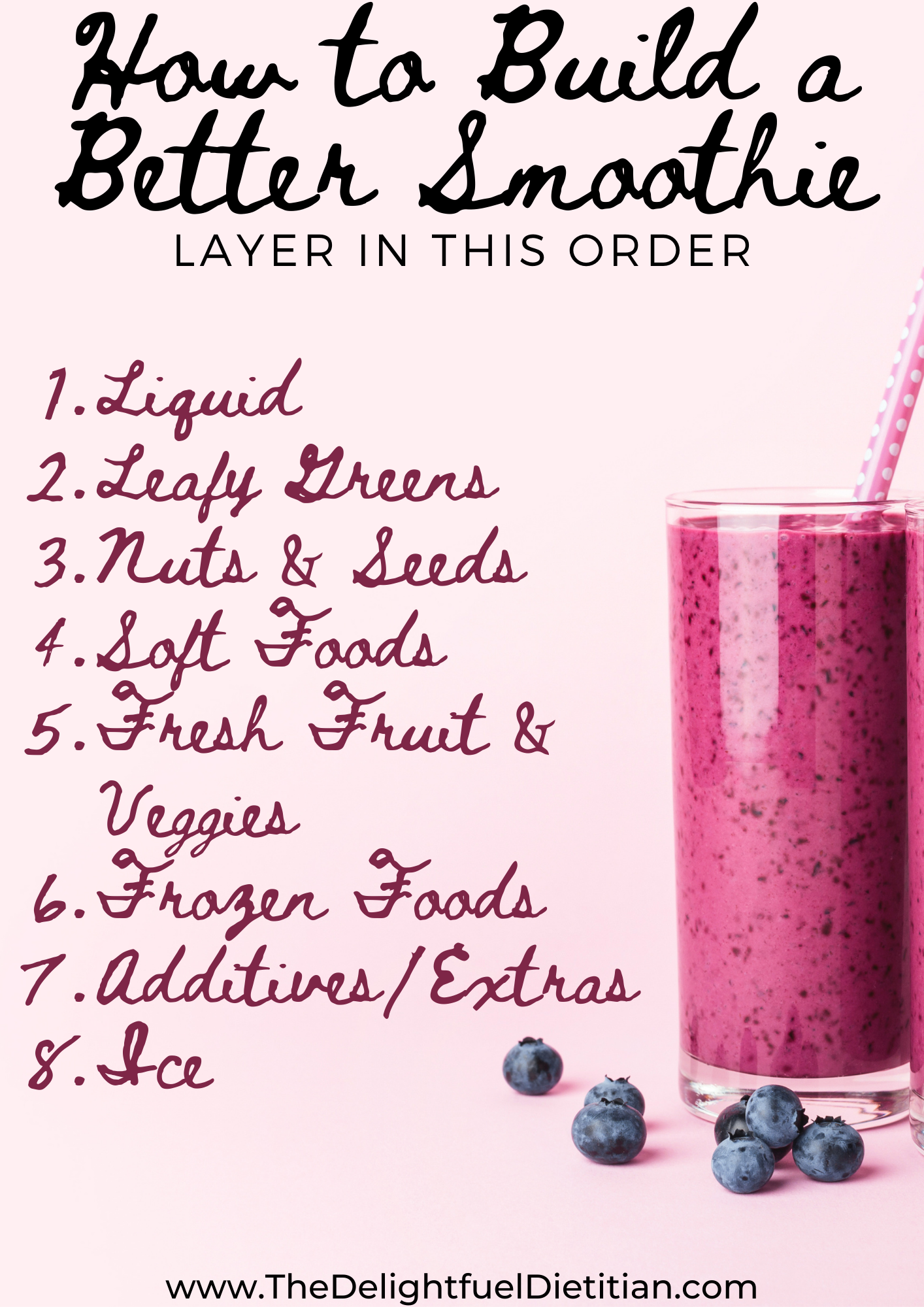 How to Build a Better Smoothie - Well Resourced Dietitian