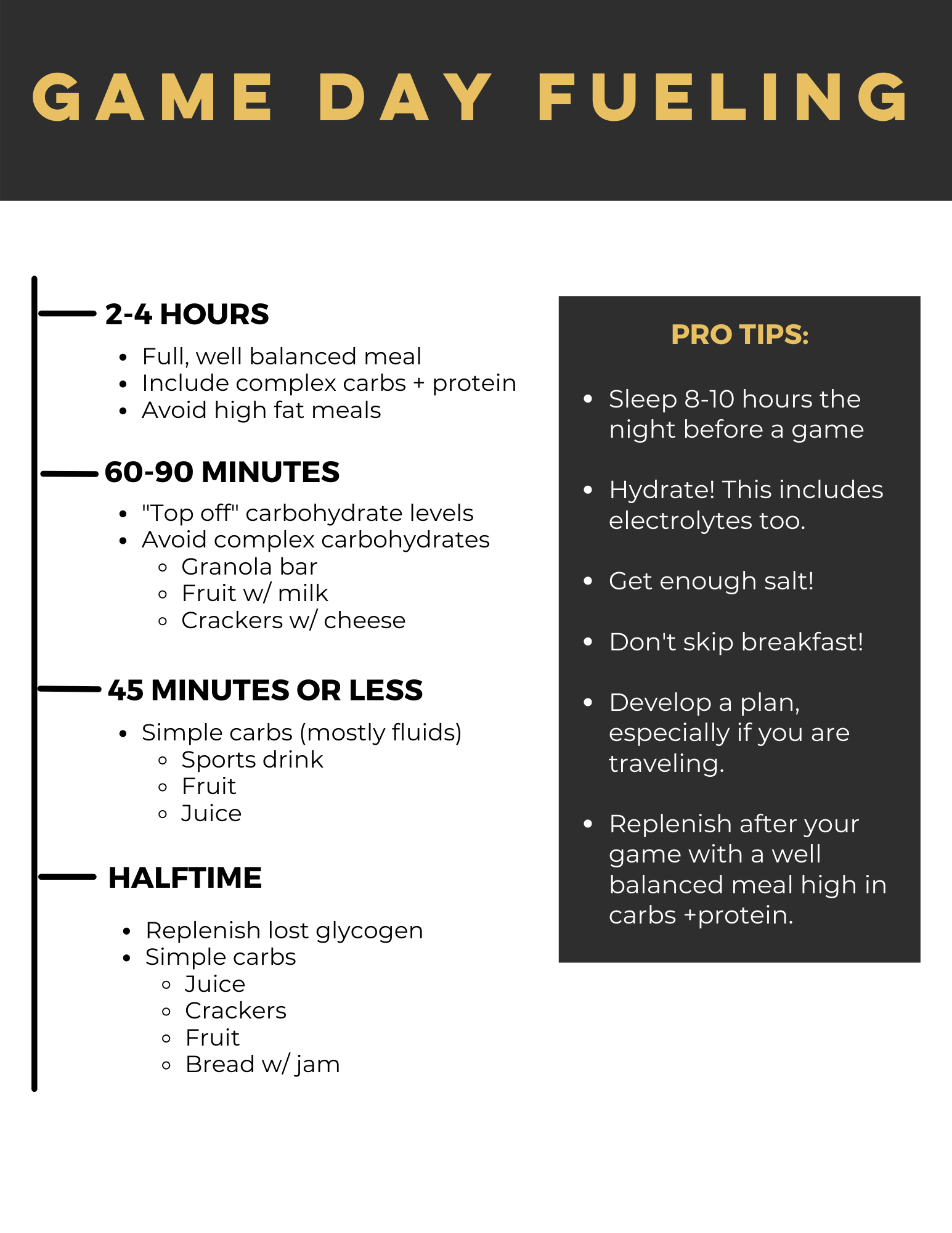 Game Day Nutrition Guide - Well Resourced Dietitian