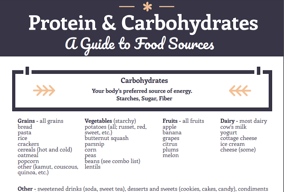 Protein and Carbohydrate Sources - Well Resourced Dietitian