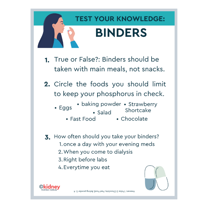 Patient Quiz - Test Your Knowledge: Binders | Well Resourced Dietitian