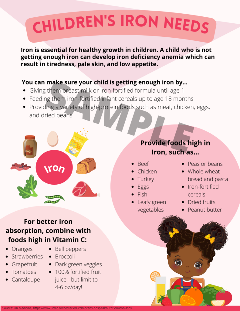 Children's Iron Needs - Well Resourced Dietitian