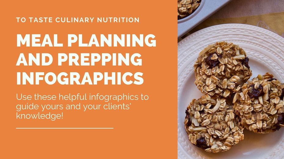 Meal Planning and Prepping Infographics - Well Resourced Dietitian