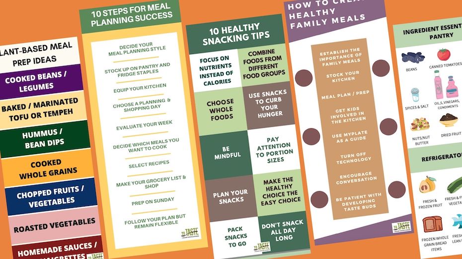 Meal Planning and Prepping Infographics - Well Resourced Dietitian