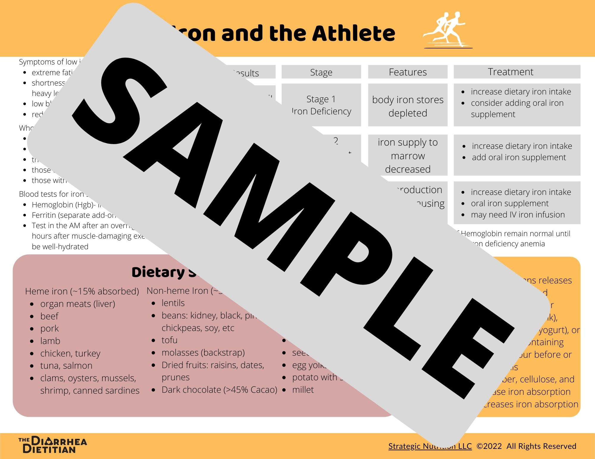 Iron and the Athlete | Well Resourced Dietitian