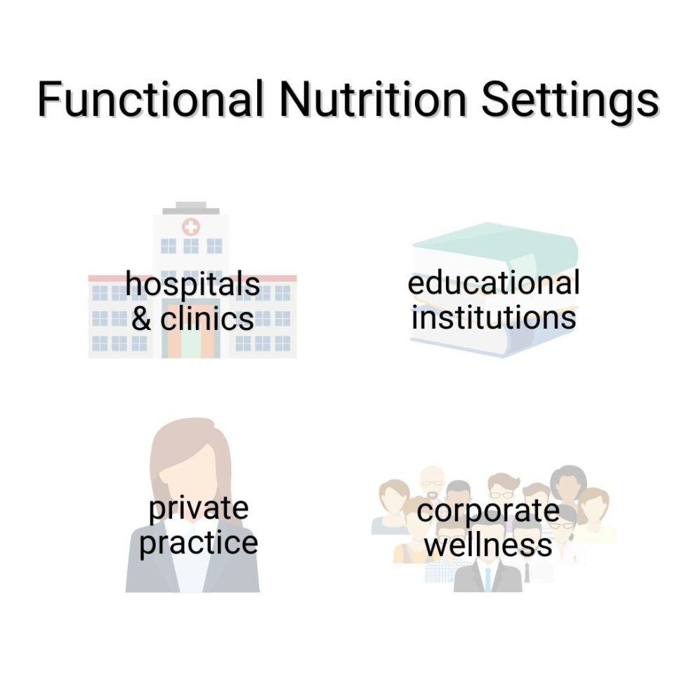 How to Become a Functional Nutritionist (Best Certifications and ...