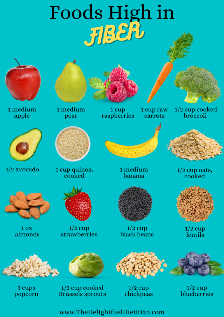 Foods High in Fiber List - Well Resourced Dietitian