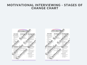 Motivational Interviewing Guide to Stages of Change - Well Resourced ...