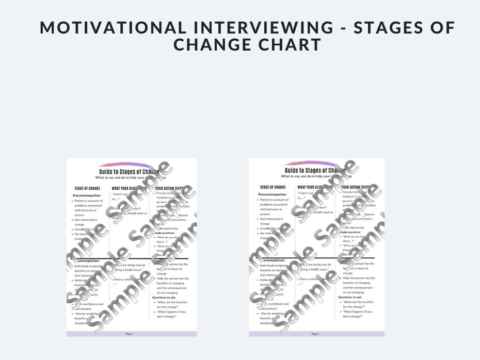 Motivational Interviewing Guide to Stages of Change - Well Resourced ...
