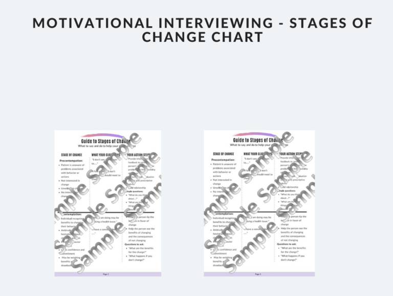 Motivational Interviewing Guide to Stages of Change - Well Resourced ...