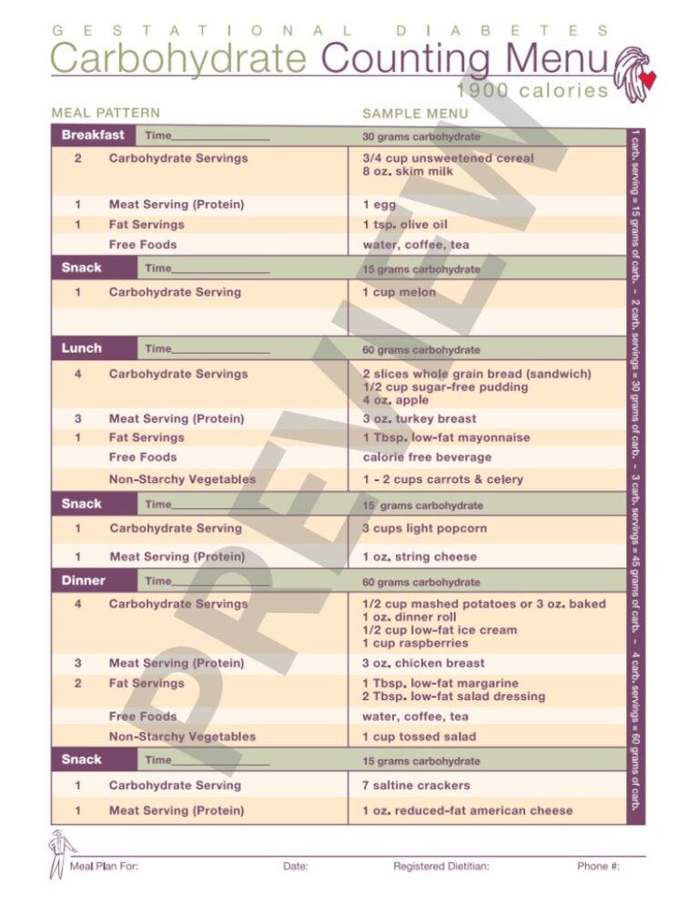 Diabetes Nutrition Toolkit, carbohydrate counting, meal plan, exchange ...