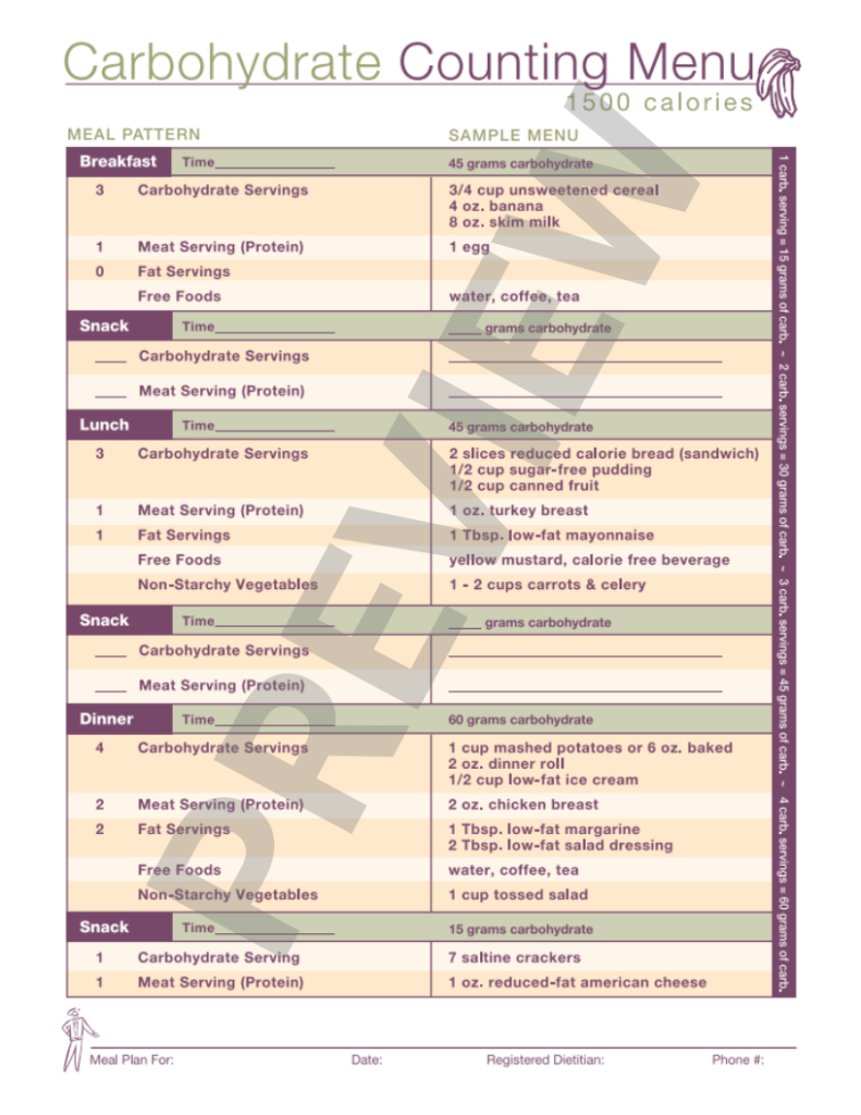 Diabetes Nutrition Toolkit, carbohydrate counting, meal plan, exchange ...