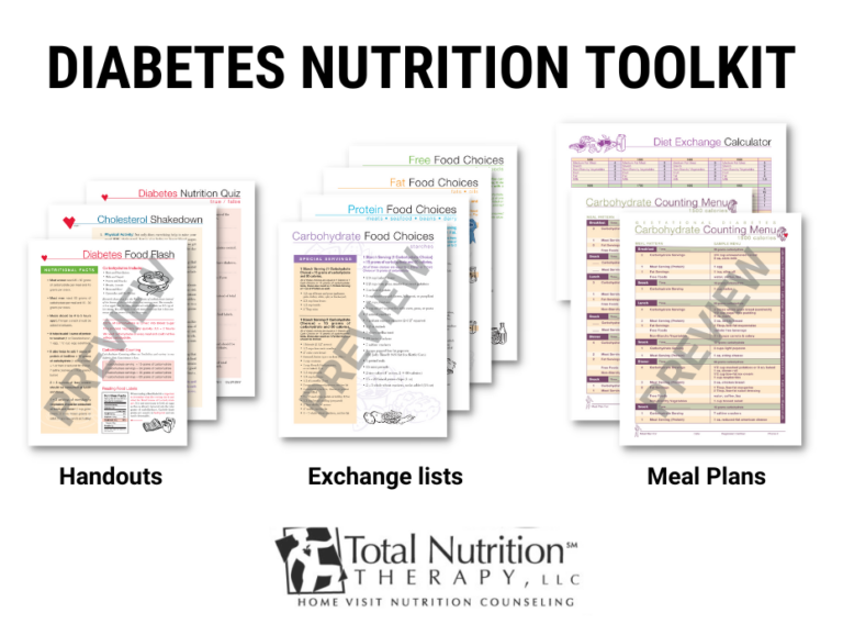 Diabetes Nutrition Toolkit, carbohydrate counting, meal plan, exchange ...
